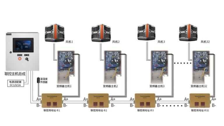 Evaporative Air Cooler Modbus Group Control System - Ventilation and ...