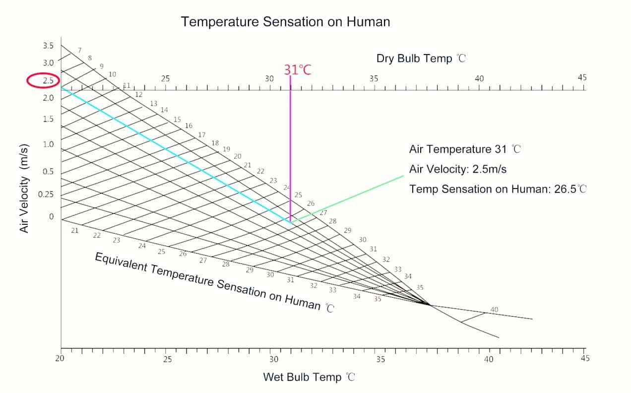 Industrial Ceiling Fans - Ventilation and Cooling Solution